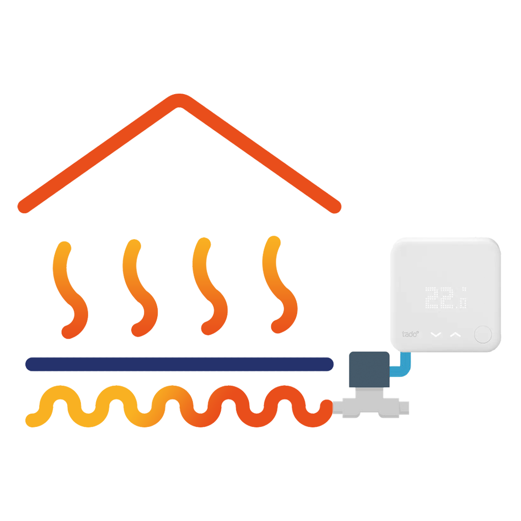 Tado en vloerverwarming – Savvycons